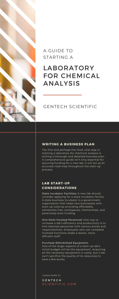 Starting a Laboratory for Chemical Analysis