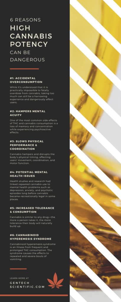 High Potency Cannabis Dangers | GenTech Scientific