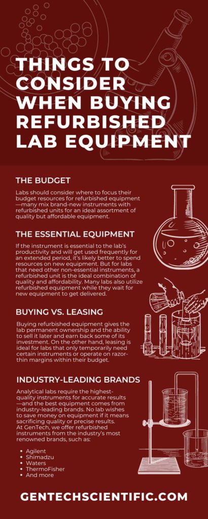 Considerations When Buying Refurbished Lab Equipment - GenTech Scientific