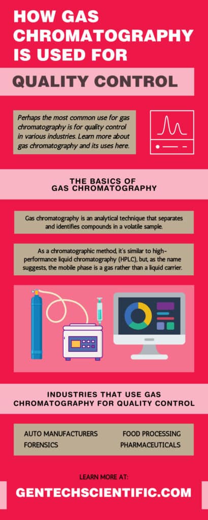 How Gas Chromatography Is Used in QC Processes | GenTech Scientific