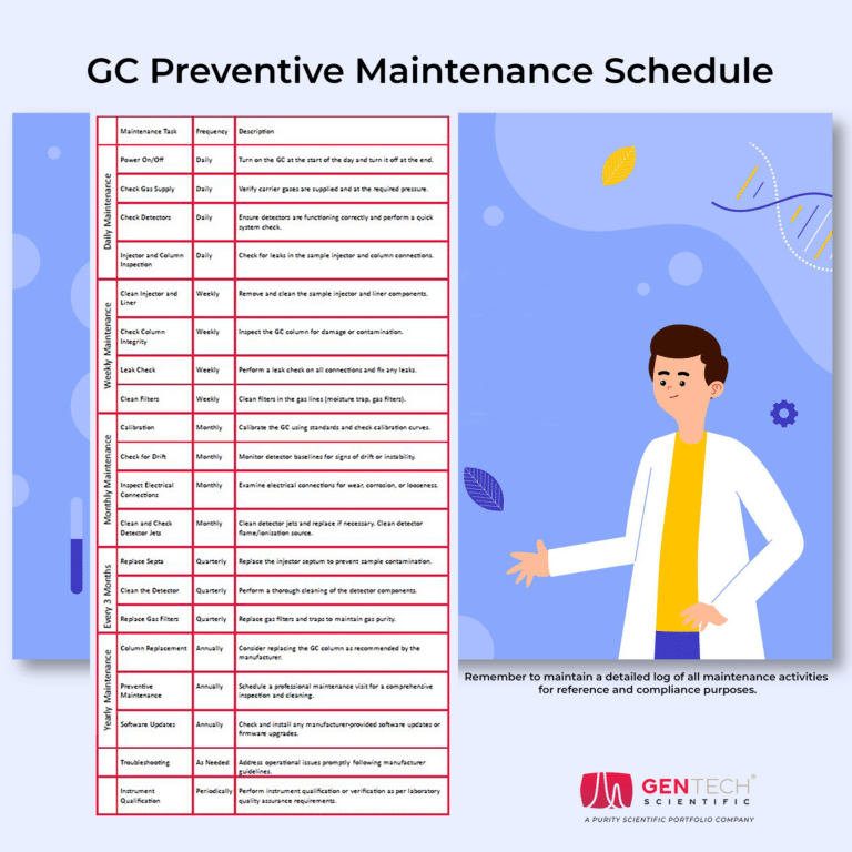 Tips for GC Preventive Maintenance - GenTech Scientific