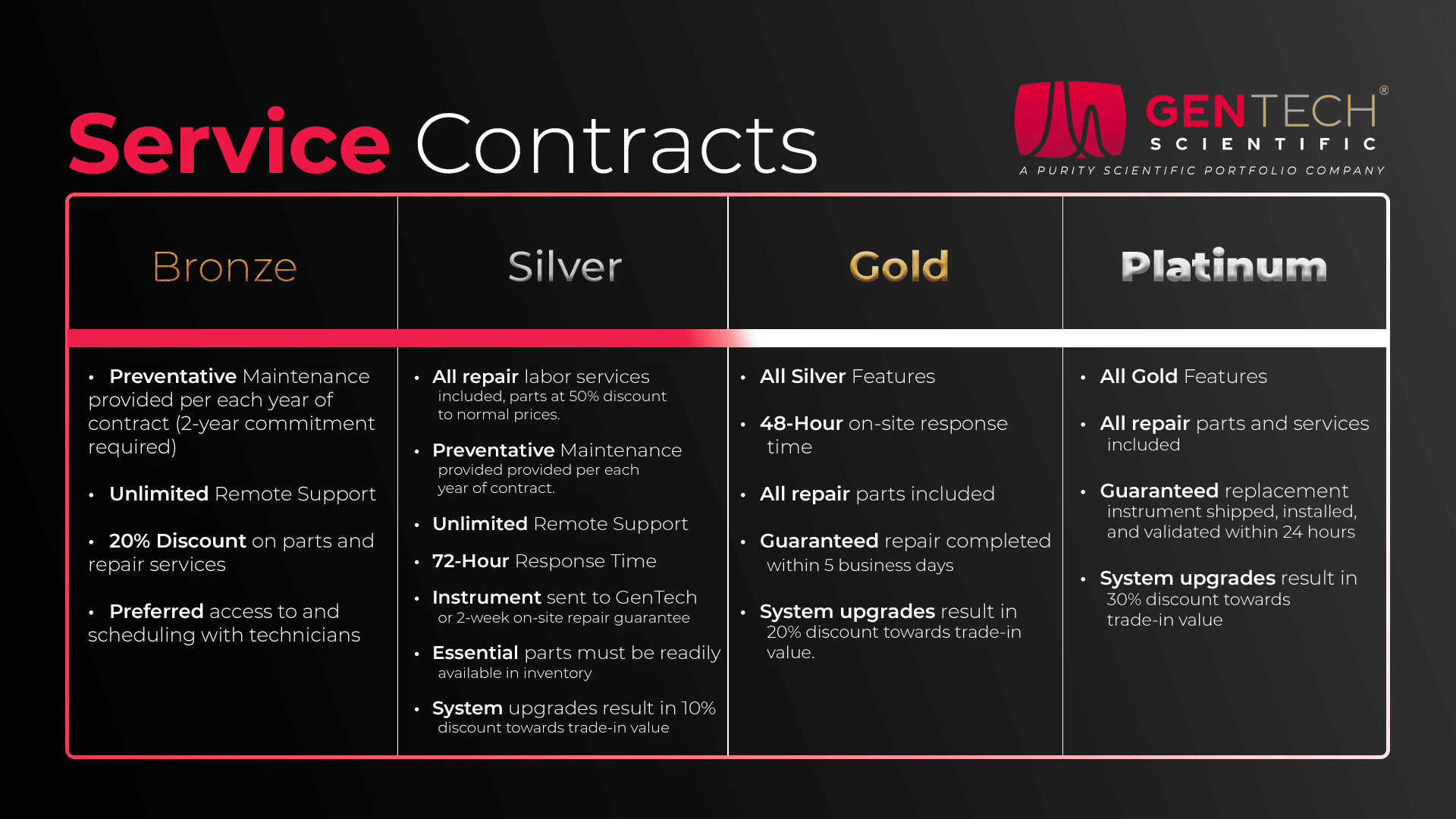 Agilent 7890 GC: Service Request - GenTech Scientific